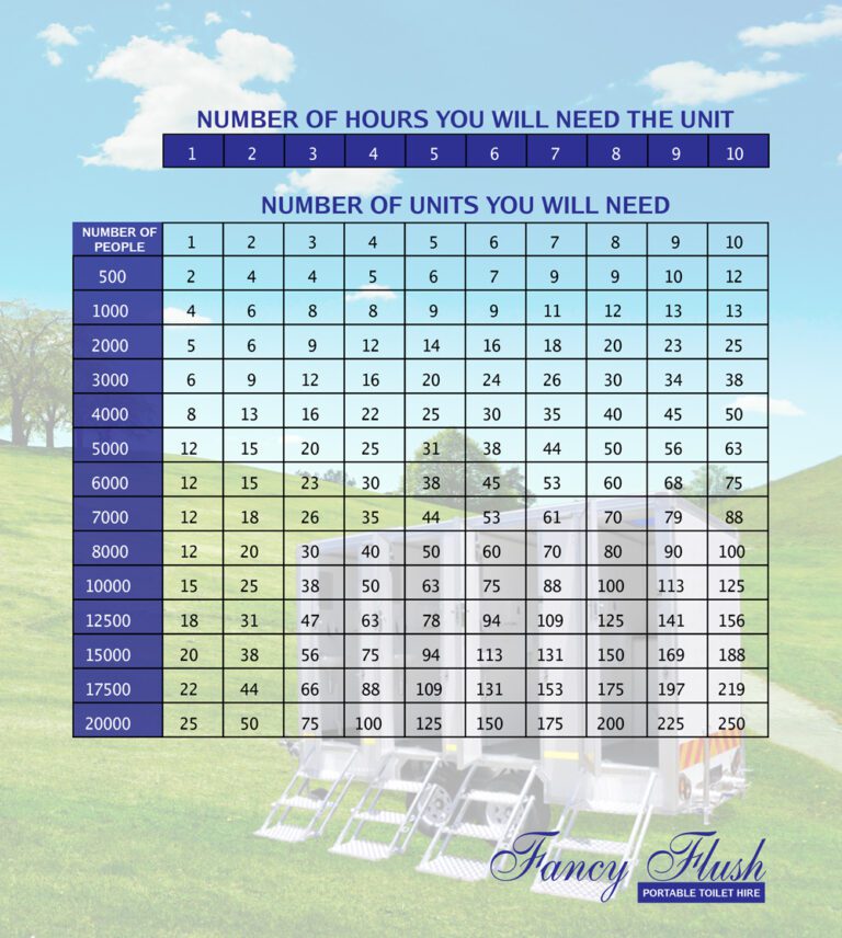 Toilet Calculator | Estimate Your Hire Needs | Fancy Flush